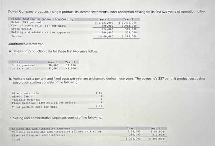 Solved Dowell Company produces a single product. Its income | Chegg.com