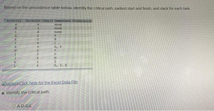 Solved Problem 15-8 (Algo) Based on the precedence table bei | Chegg.com