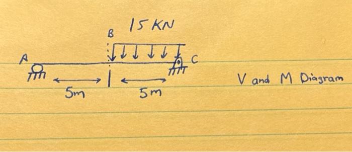 Solved V and M Diagram | Chegg.com