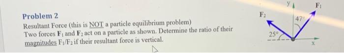 Solved Problem 2 Resultant Force (this is NOT a particle | Chegg.com