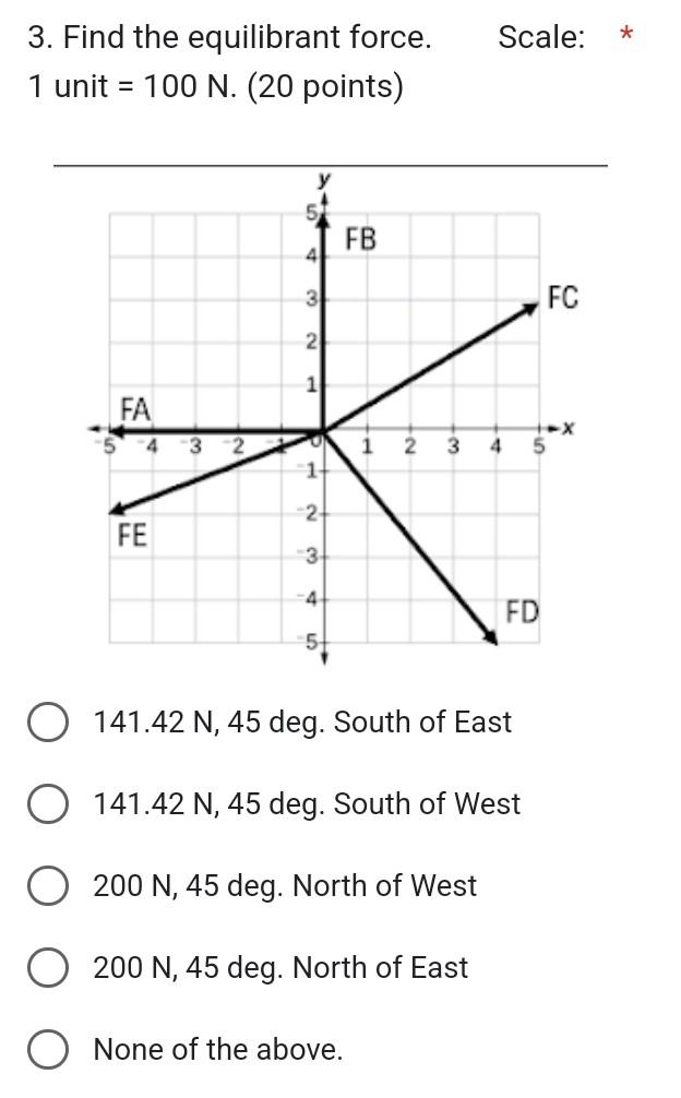 Solved 3. Find the equilibrant force. Scale 1 unit =100 N. | Chegg.com