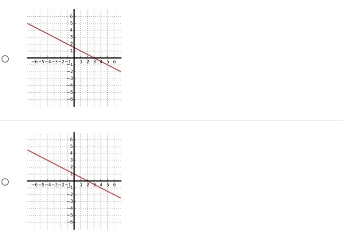 Solved The graph of f(x) is shown below. Find the graph of | Chegg.com