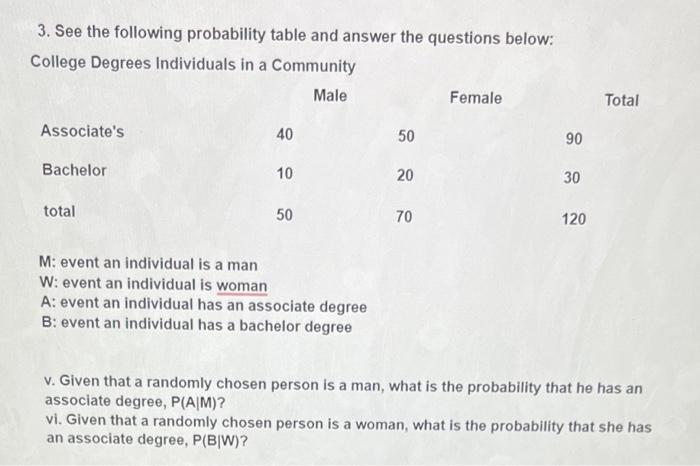 Solved 3. See the following probability table and answer the | Chegg.com