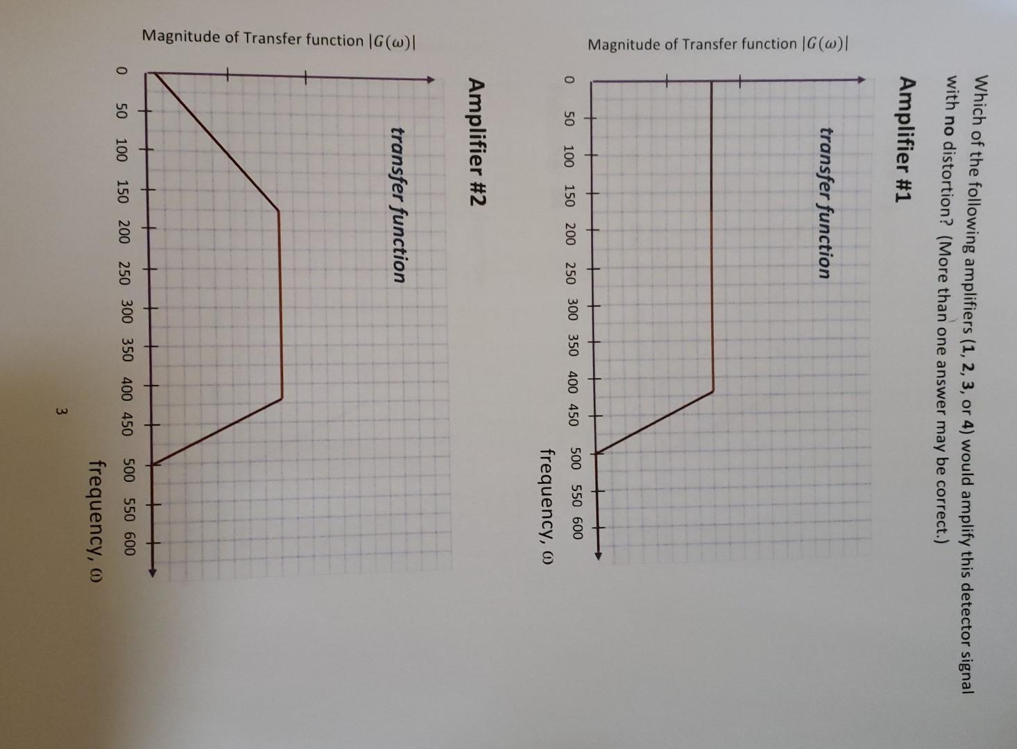 Solved input signal: magnitude harmonics ∣vi∣Magnitude of | Chegg.com