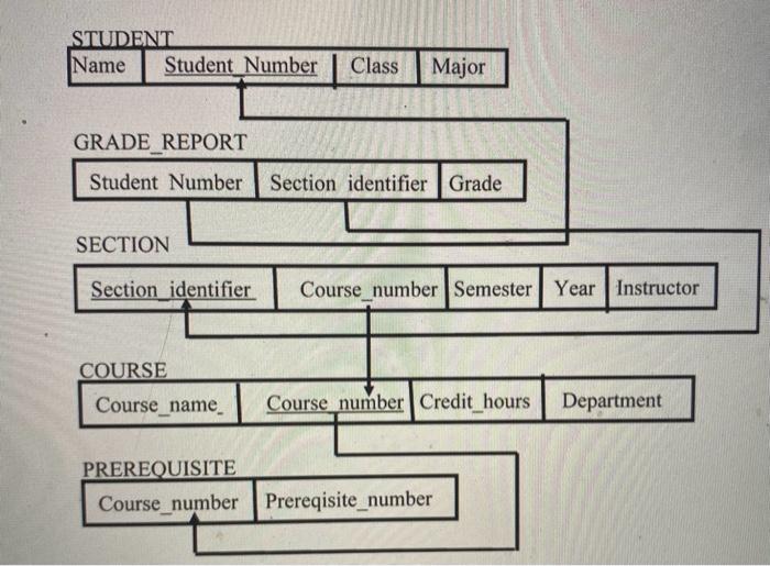 Solved , Marksl Specify the following queries in SOL on the | Chegg.com