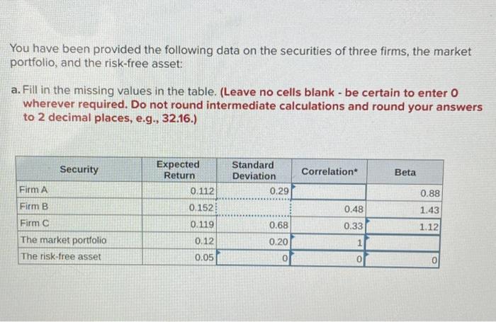 Solved You have been provided the following data on the | Chegg.com