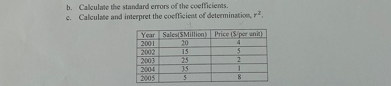 Solved b. Calculate the standard errors of the coefficients. | Chegg.com