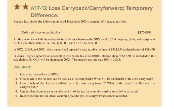 Solved * * A17-12 Loss Carryback/Carryforward; Temporary | Chegg.com