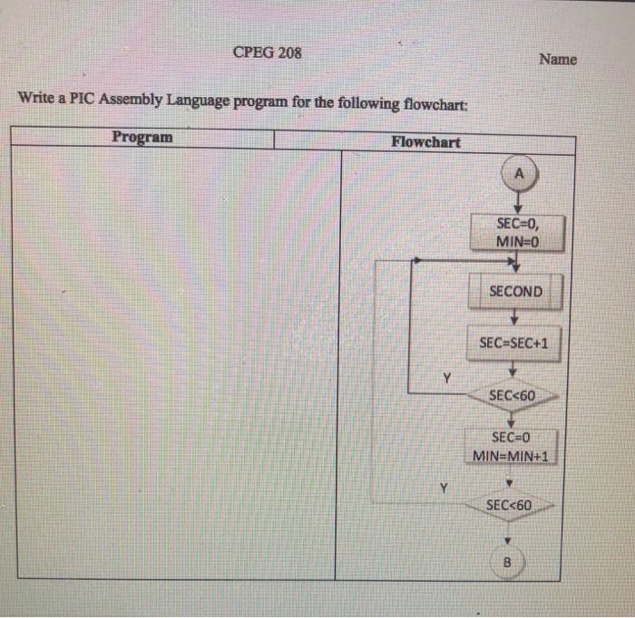 Solved CPEG 208 Name Write a PIC Assembly Language program | Chegg.com