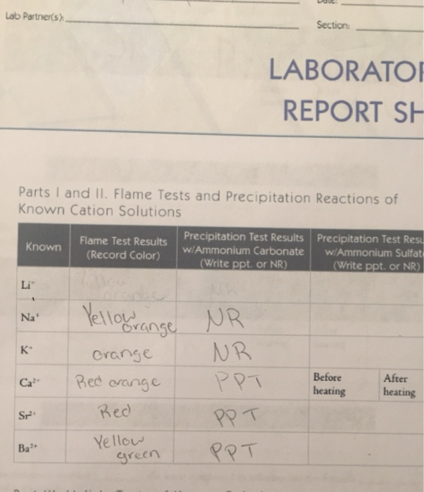 Solved Lab Partner(s) Section LABORATON REPORT SE Parts I | Chegg.com