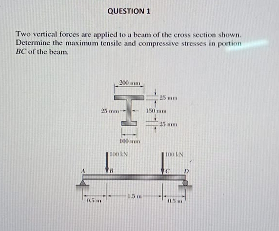 Solved QUESTION 1Two vertical forces are applied to a beam | Chegg.com