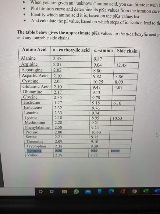 10. Compare the pKa values you determined for your | Chegg.com