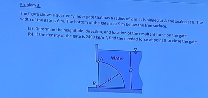 Solved Problem 3: The figure shows a quarter cylinder gate | Chegg.com