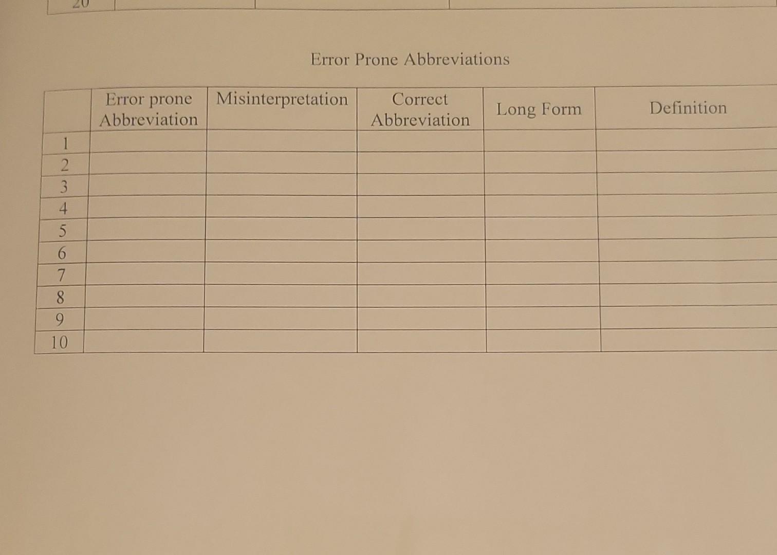 Error Prone Abbreviations | Chegg.com