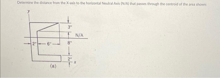 Solved Determine the distance from the X-axis to the | Chegg.com