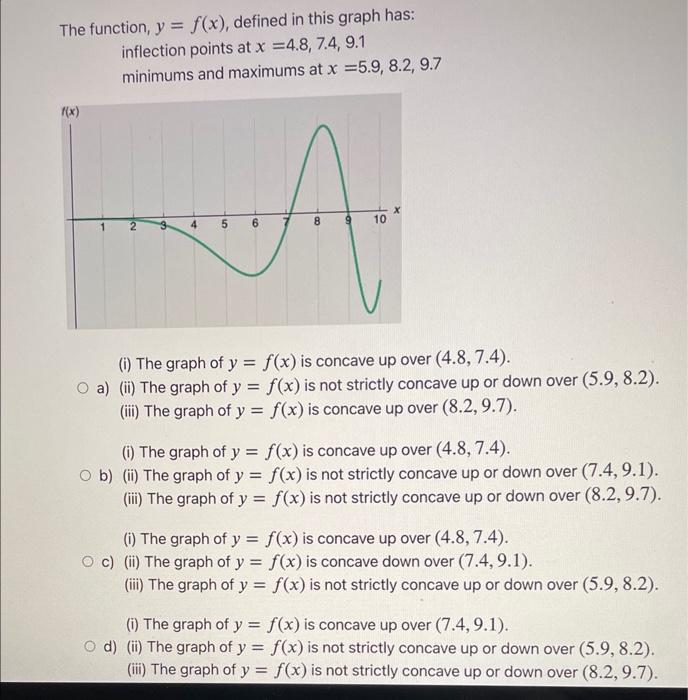 Solved The function, y=f(x), defined in this graph has: | Chegg.com