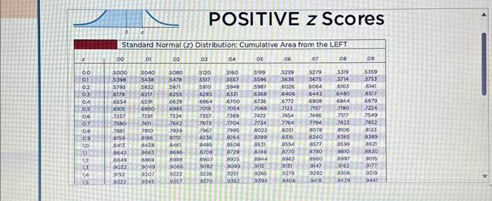 Solved Standard Normal Table (Page 1) NEGATIVE z | Chegg.com