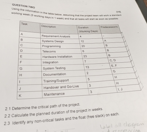 Solved QUESTION TWOUsing the information in the table below, | Chegg.com