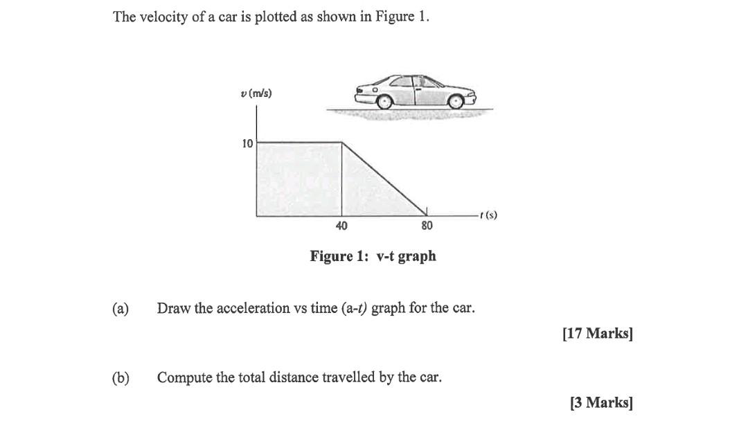 Solved The velocity of a car is plotted as shown in Figure | Chegg.com