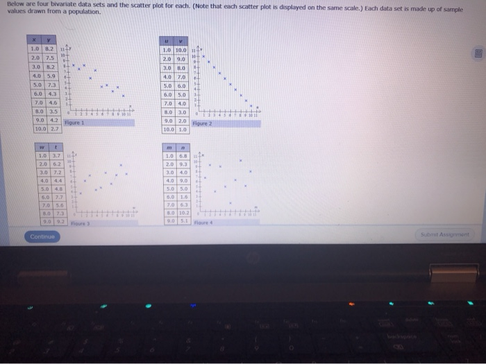 Solved Below are four bivariate data sets and the scatter | Chegg.com