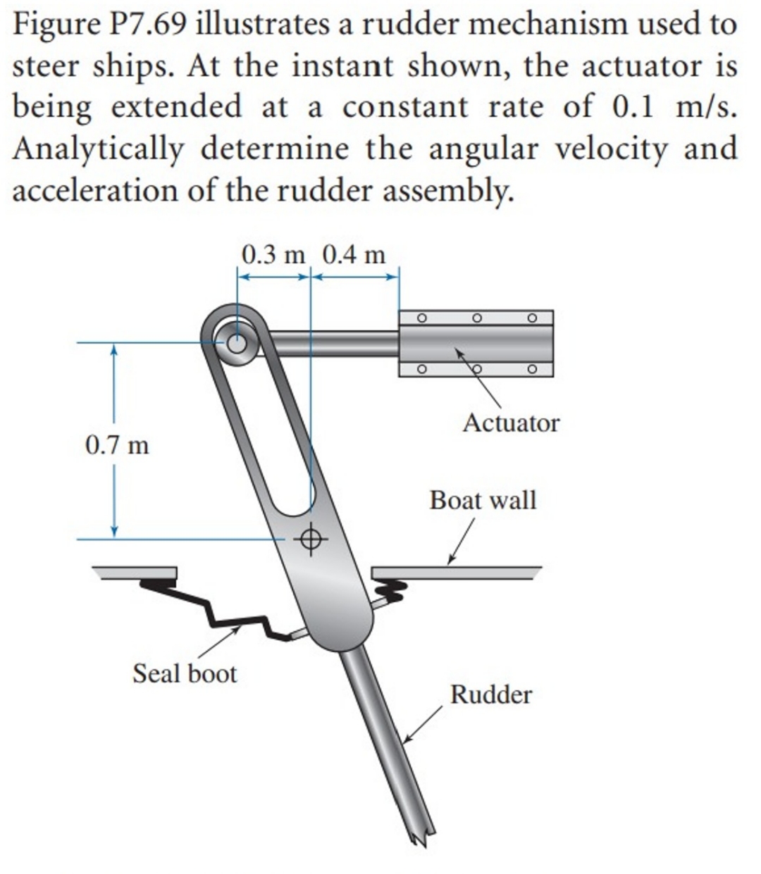 Solved Figure P7.69 ﻿illustrates a rudder mechanism used to | Chegg.com