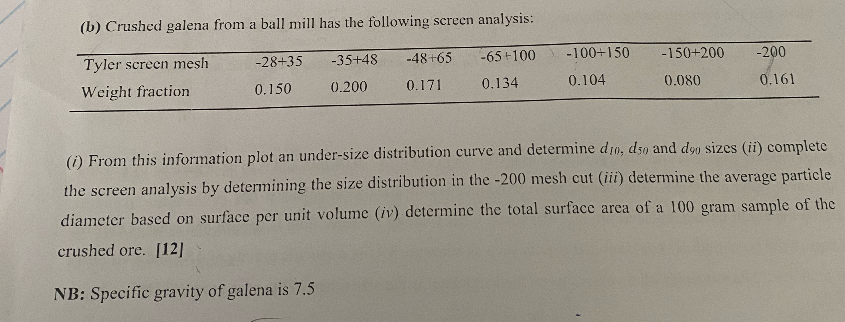 Solved (b) ﻿Crushed galena from a ball mill has the | Chegg.com