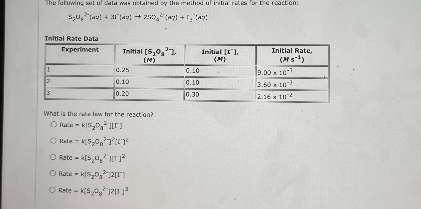 Solved The following set of data was obtained by the method | Chegg.com