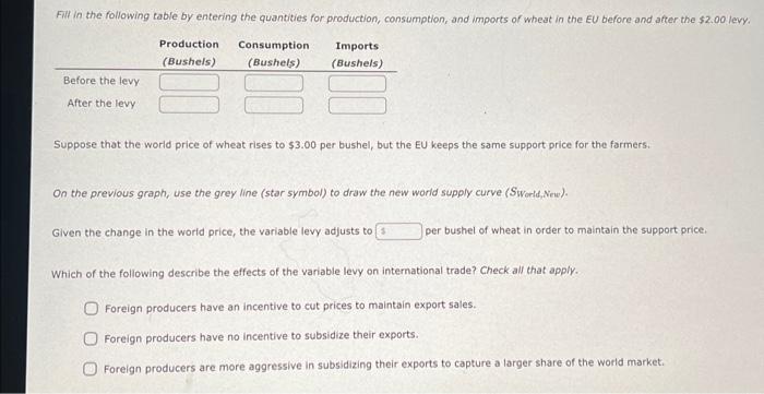 Solved 6. Variable levies The following graph shows the | Chegg.com