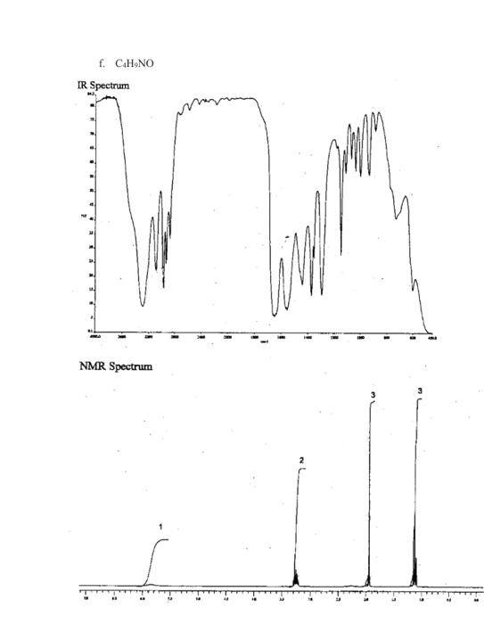 Solved d. CH4 IR Spectrum Mm - 1 NMR Spectrum e. CsH20 IR | Chegg.com