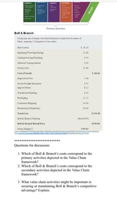 Solved Boll & Branch - Value Chain Analysis Until recently, | Chegg.com
