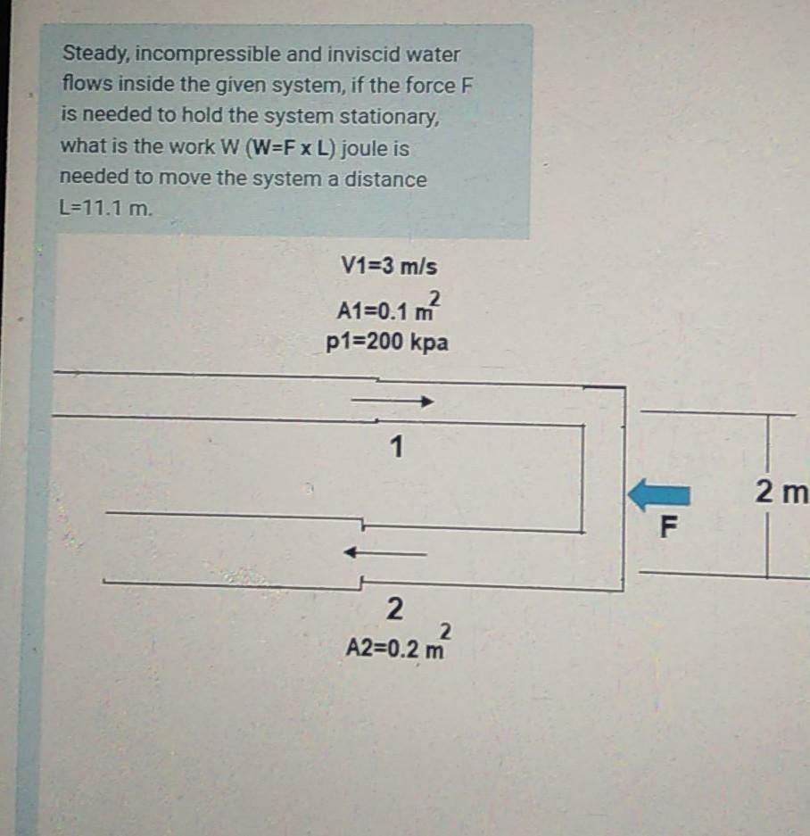 Solved Steady, incompressible and inviscid water flows | Chegg.com