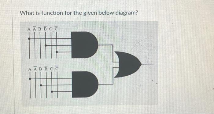 Solved What is function for the given below diagram? | Chegg.com