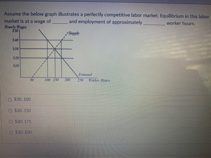 Solved Assume the below graph illustrates a perfectly | Chegg.com