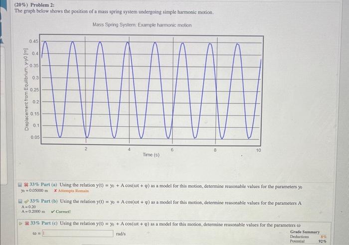 Solved 20 Problem 2 The Graph Below Shows The Position