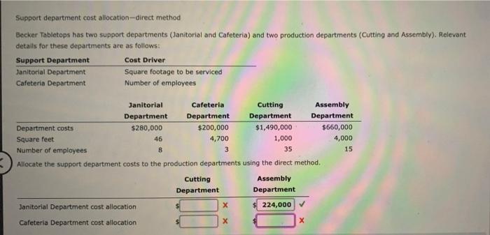 Solved Support department cost allocation direct method | Chegg.com