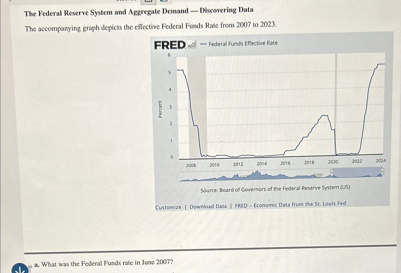 Solved The Federal Reserve System and Aggregate Demand — | Chegg.com
