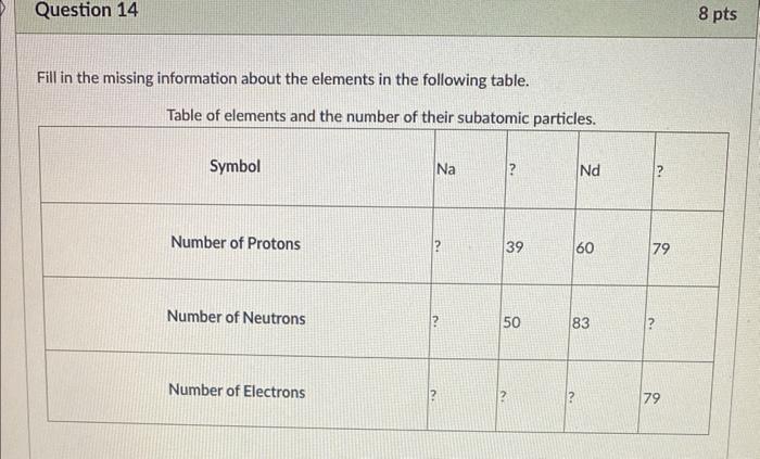 Solved Fill in the missing information about the elements in | Chegg.com