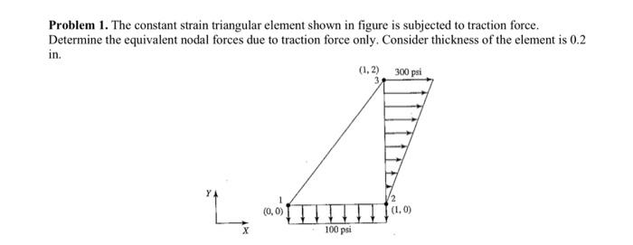 Solved Problem 1. The constant strain triangular element | Chegg.com