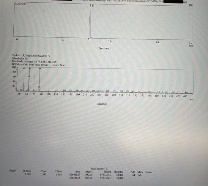 Solved a) what is the retention time of o-xylene in GC | Chegg.com
