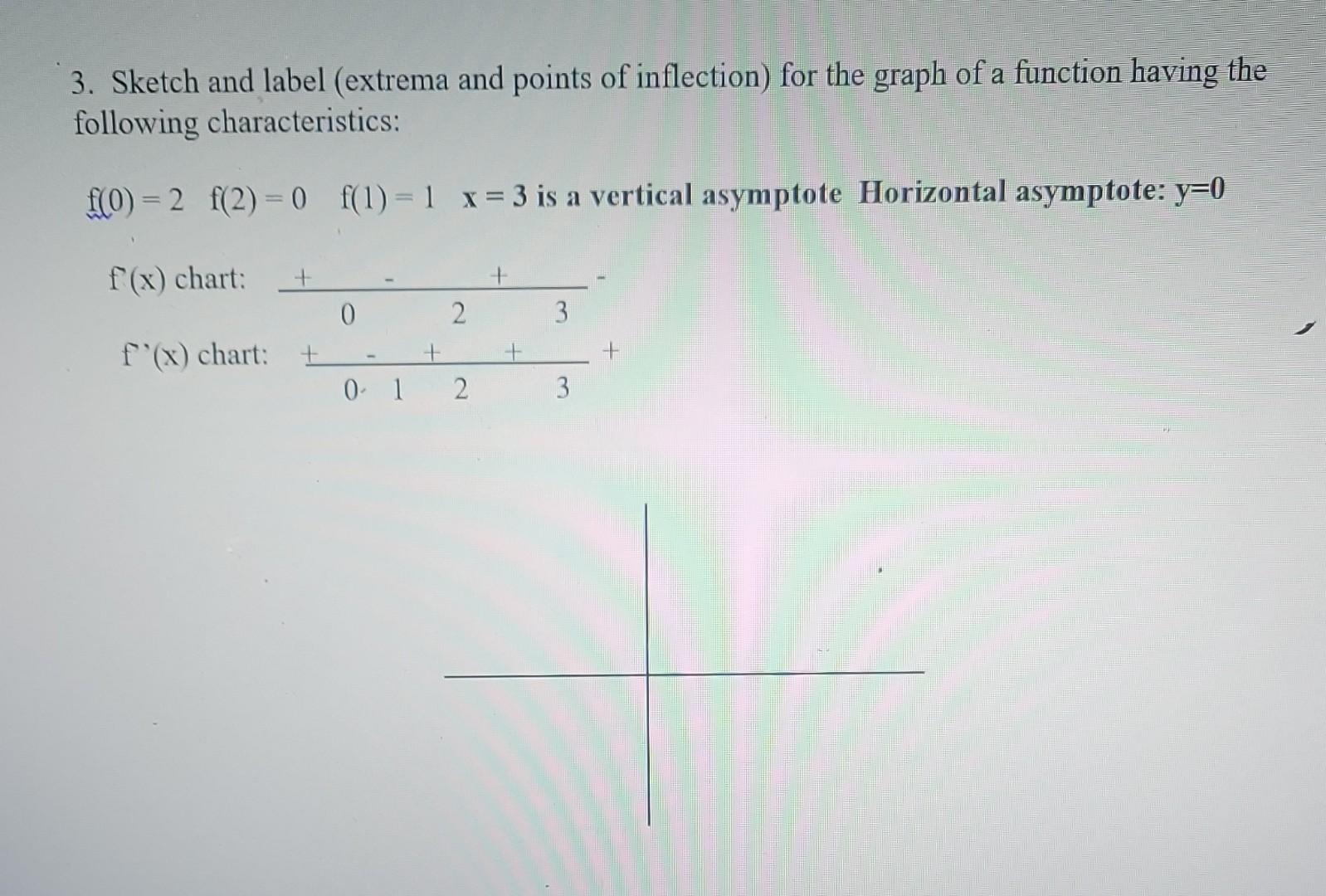 Solved 3. Sketch and label (extrema and points of | Chegg.com