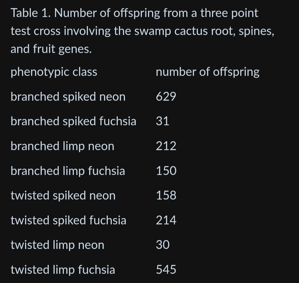 Solved Scientists discover a new species they call swamp | Chegg.com