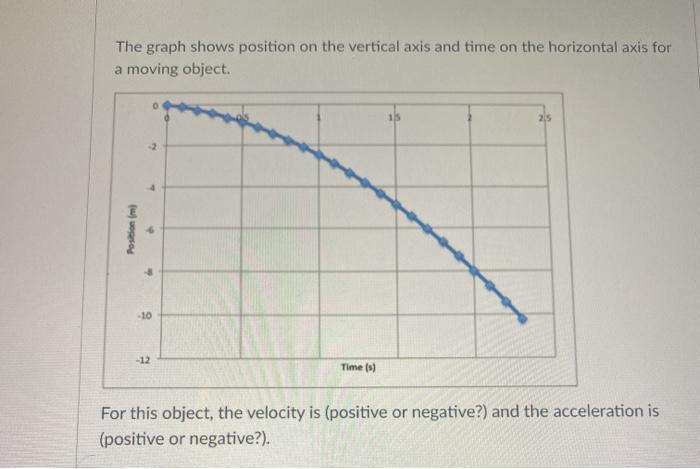 Solved The graph shows position on the vertical axis and | Chegg.com