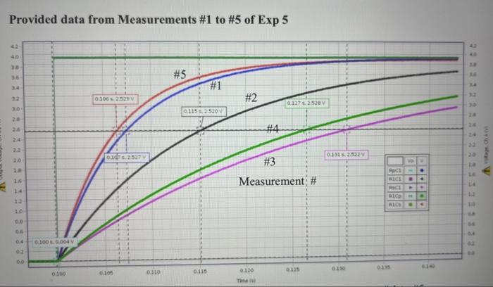 Solved 2. Provided data from Measurements #1 to #5 of Exp5 | Chegg.com