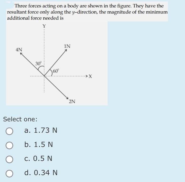 Solved Three forces acting on a body are shown in the | Chegg.com