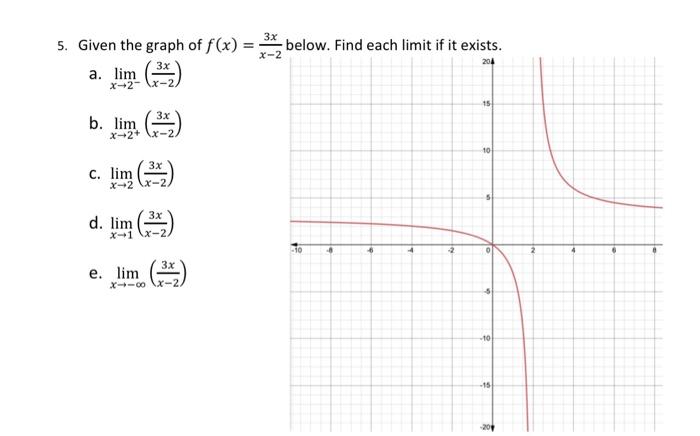 Solved 5. Given the graph of f(x)=x−23x below. Find each | Chegg.com