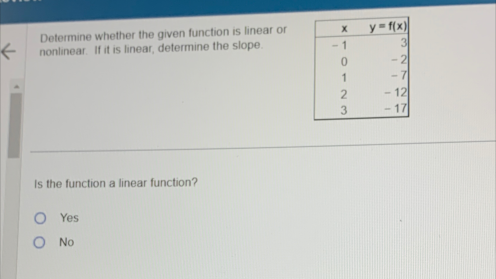 Solved Determine whether the given function is linear or | Chegg.com