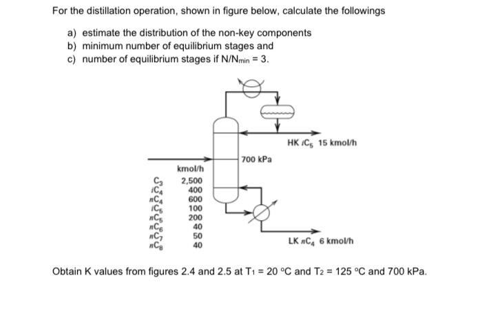 For the distillation operation, shown in figure | Chegg.com