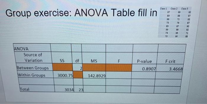 Solved Group exercise: ANOVA Table fill in ANOVA Source of | Chegg.com