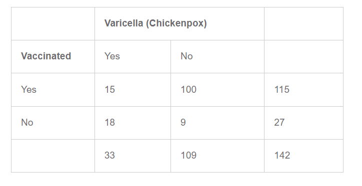 Solved What is the preventive fraction? | Chegg.com