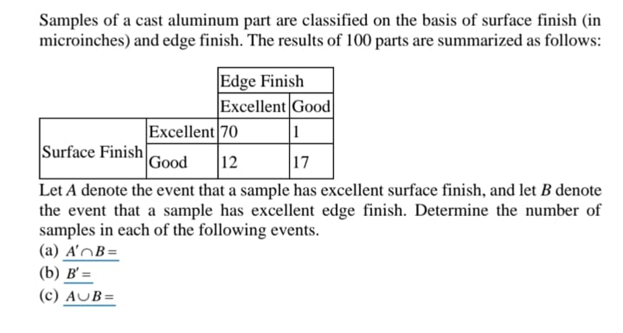 Solved Samples of a cast aluminum part are classified on the | Chegg.com